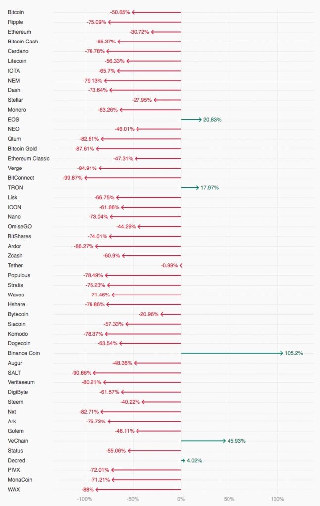 Crypto Notes | Sunfellow Notes